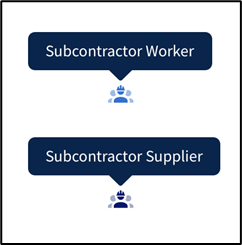 Subcontractor Management | Connect | Prime Suppliers